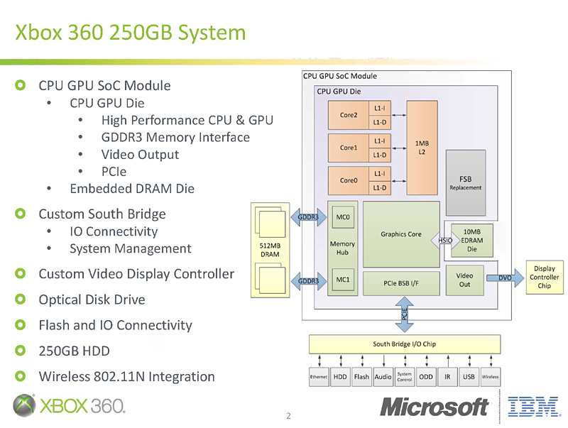 Xbox 360 slim to have integrated CPU GPU die? Fusion? | AnandTech Forums: Technology, Hardware ...
