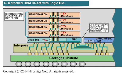 【後藤弘茂のWeekly海外ニュース】TSV技術で積層するGDDR5後継メモリ「HBM」の詳細 - PC Watch