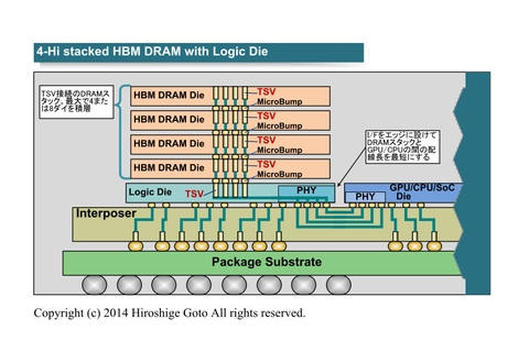 【後藤弘茂のWeekly海外ニュース】超広帯域メモリの採用を可能にするIntelの新パッケージング技術「EMIB」 - PC Watch
