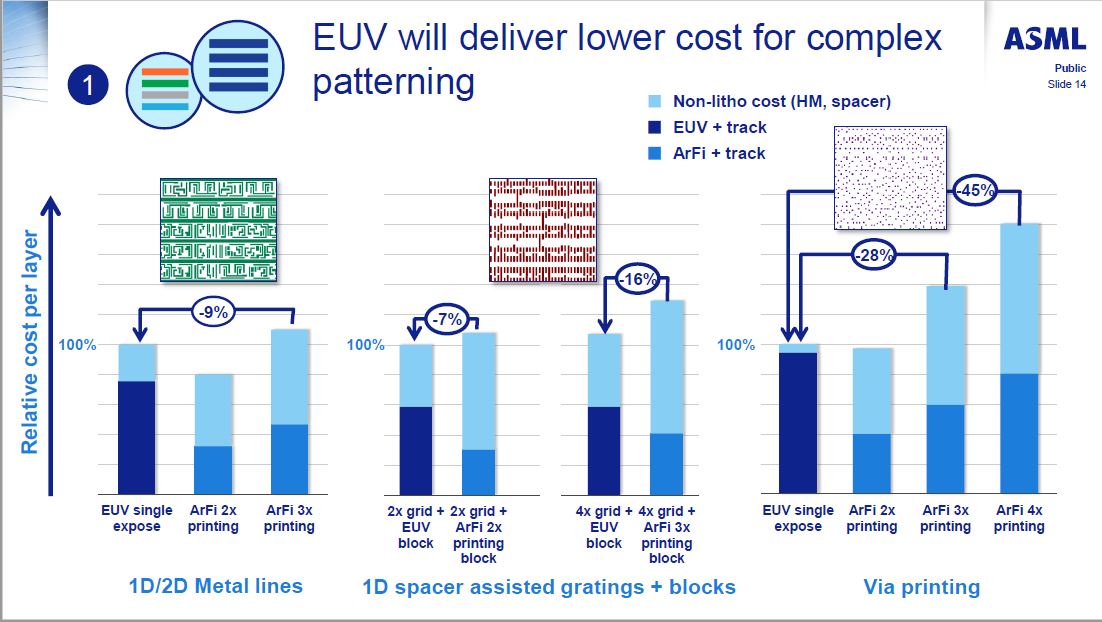 [B! semiconductor] 【福田昭のセミコン業界最前線】 IntelとSamsungが7nmロジック量産への適用を目指すEUV露光技術