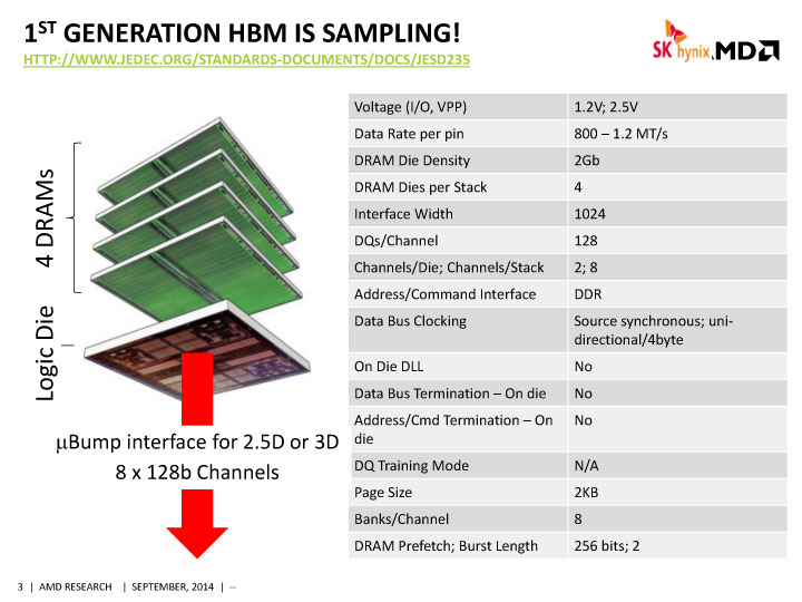 【後藤弘茂のWeekly海外ニュース】秒読み段階に入った広帯域メモリ「HBM」 - PC Watch