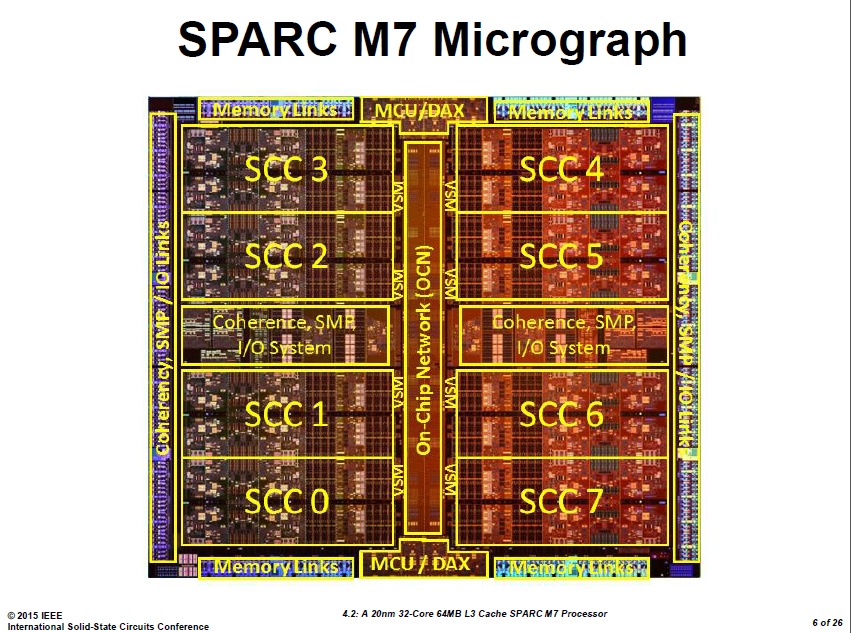 【イベントレポート】Oracleが次世代プロセッサ「SPARC M7」の概要を発表 - PC Watch