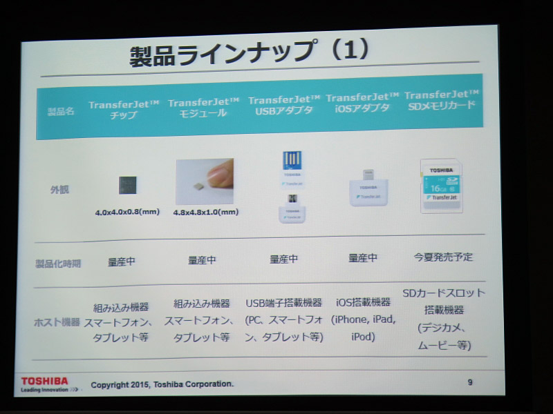 【やじうまPC Watch】富士通の発表会で東芝がTransferJet搭載SDカードの今夏発売を発表 - PC Watch