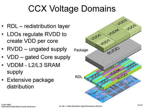 New Zen microarchitecture details | Page 206 | AnandTech Forums ...