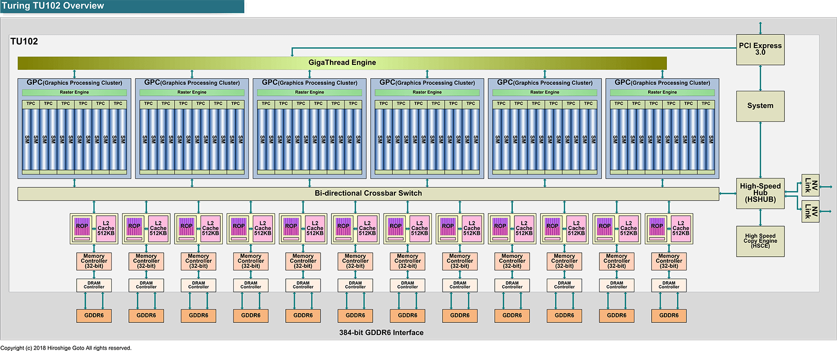 Hiroshige Goto: Technical Analysis of Turing Architecture : r/hardware