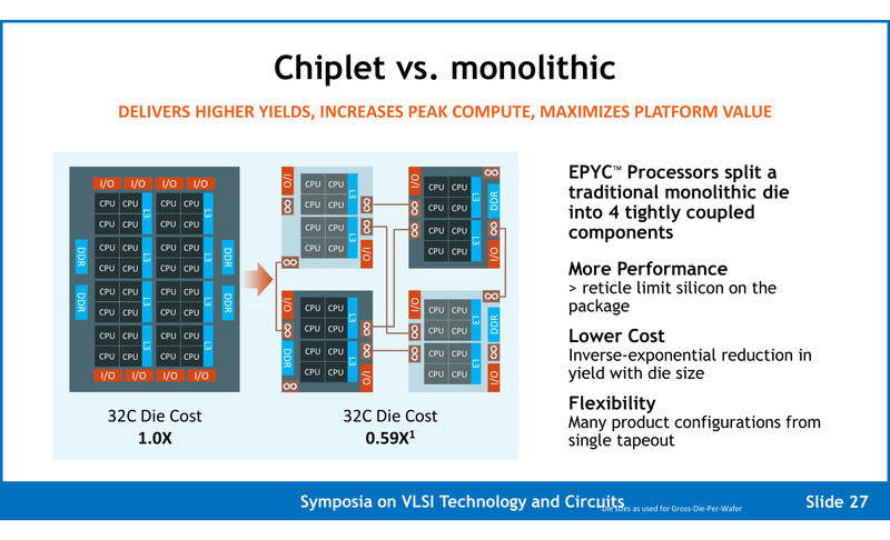 PCWatch: Why does Zen2-based 64-core CPU "Rome" separate CPU and I/O ...