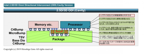2020 년대의 Intel CPU의 열쇠가되는 새로운 2.5D / 3D 적층 기술 : 네이버 블로그