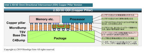 2020 년대의 Intel CPU의 열쇠가되는 새로운 2.5D / 3D 적층 기술 : 네이버 블로그