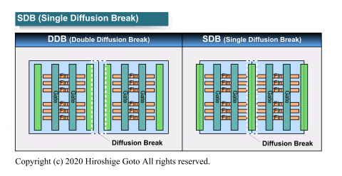 【後藤弘茂のWeekly海外ニュース】7nmで作られた第3世代Ryzenのトランジスタ密度が低い理由 - PC Watch