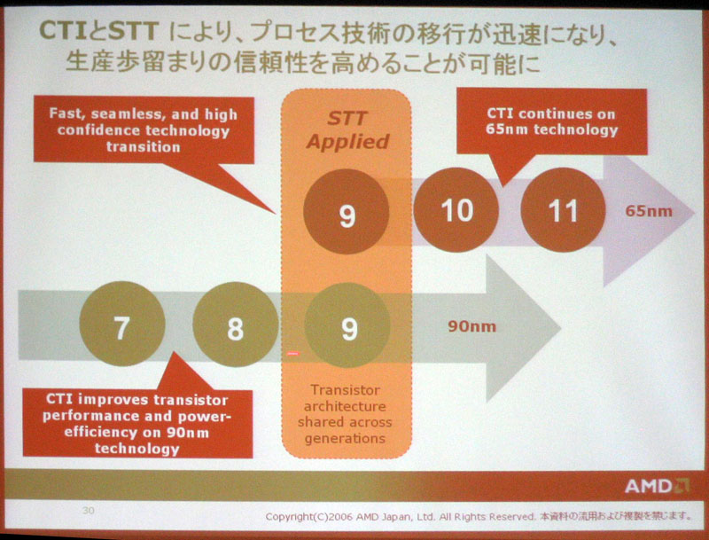 The Tale of Two GTX480s - Fermi revisited - on a more mature 40nm ...