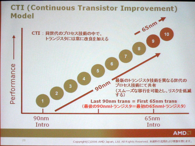 The Tale of Two GTX480s - Fermi revisited - on a more mature 40nm ...