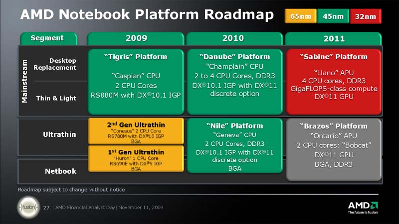 ATI Radeon HD 5800, 5700 and 5600 Series Thread: Supporting HD Audio ...