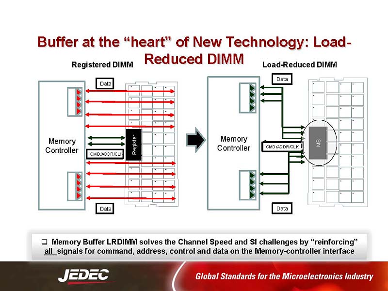 RAM questions - LRDIMM vs RDIMM, Hynix brand, and mixing different ...