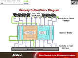 The JEDEC "DDR4" Using the TSV and "3DS" a clearer overview of memory ...