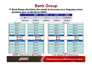 The JEDEC "DDR4" Using the TSV and "3DS" a clearer overview of memory ...