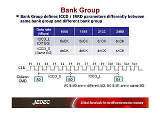 The JEDEC "DDR4" Using the TSV and "3DS" a clearer overview of memory ...