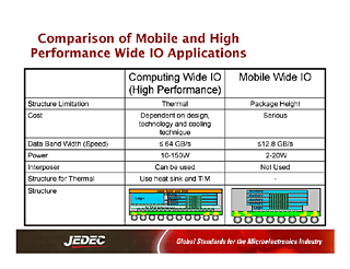 The JEDEC "DDR4" Using the TSV and "3DS" a clearer overview of memory ...