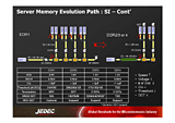 The JEDEC "DDR4" Using the TSV and "3DS" a clearer overview of memory ...