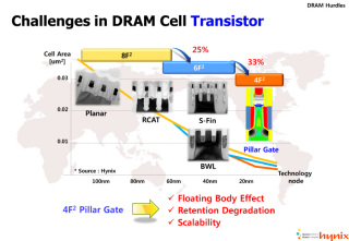 【後藤弘茂のWeekly海外ニュース】DRAMとNANDフラッシュが終わり、新不揮発性メモリの時代が来る - PC Watch