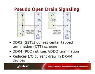 차세대 하이 엔드 DRAM "DDR4"의 전모 : 네이버 블로그