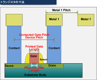 【情報】對比Skylake，AMD Ryzen有更小的核心面積 @AMD Fans 俱樂部 哈啦板 - 巴哈姆特