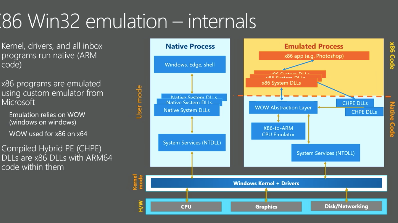 Microsoft、ARM64上でWindows 10を動作させるデモを公開 - PC Watch