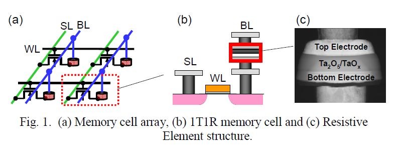 パナソニック、ReRAMの書き換え回数を120万回と10倍以上に伸ばす ～国際メモリワークショップ(IMW) 2017レポート - PC Watch
