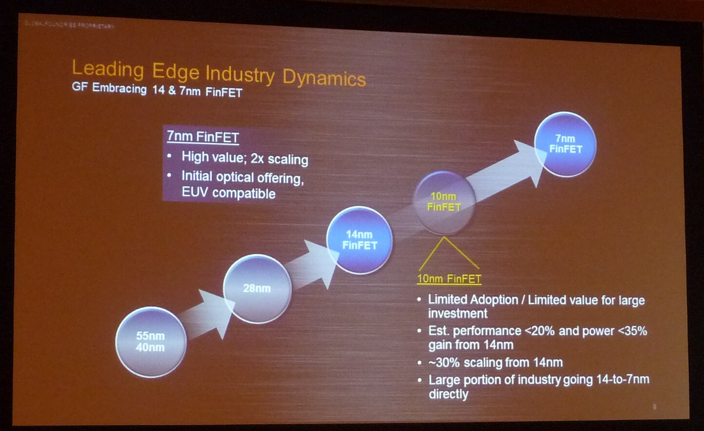 GLOBALFOUNDRIES、7nm FinFETと12nm FD-SOIプロセスの製造を2018年末に開始 - PC Watch