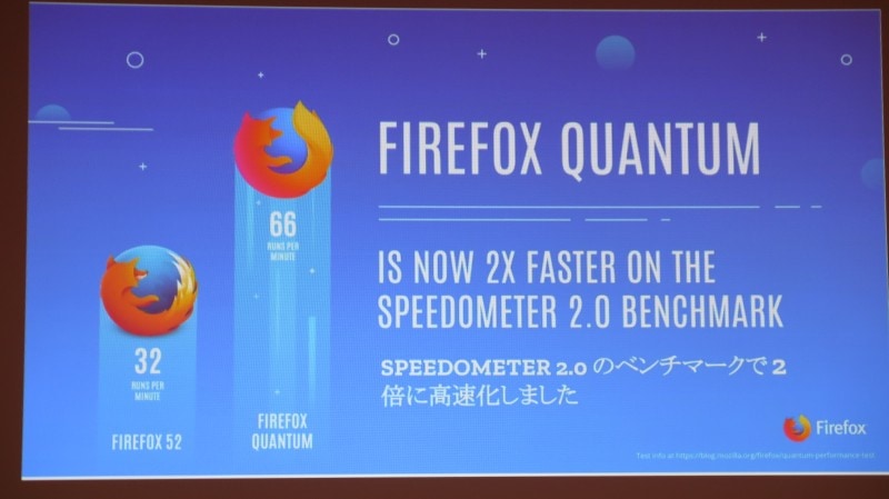 “量子的飛躍”を遂げるWebブラウザ「Firefox Quantum」、11月14日公開 ～2倍に高速化し、メモリ使用量も低減 - PC Watch