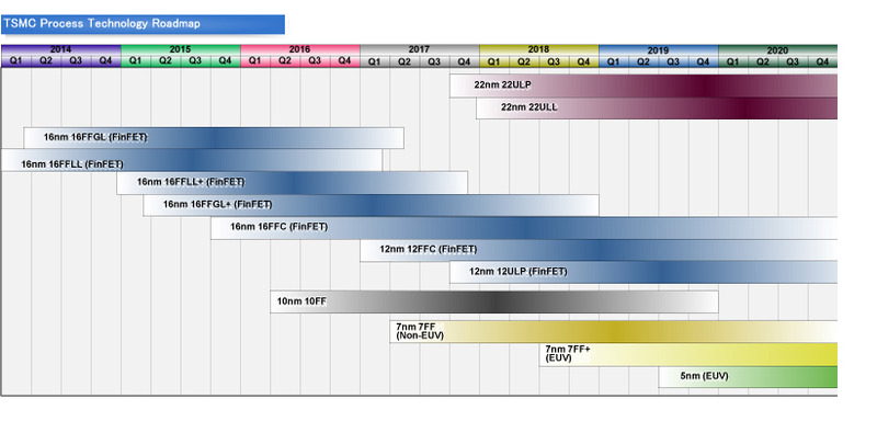 【後藤弘茂のWeekly海外ニュース】NVIDIAのVolta GV100をアクセラレートするTSMCの12nm - PC Watch