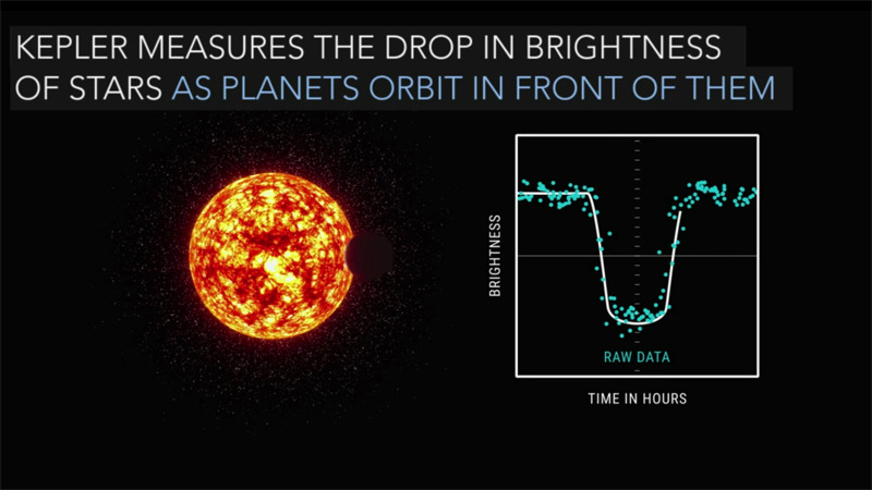 [B! 機械学習] NASA、Googleの機械学習により「Kepler-90」で新惑星を発見