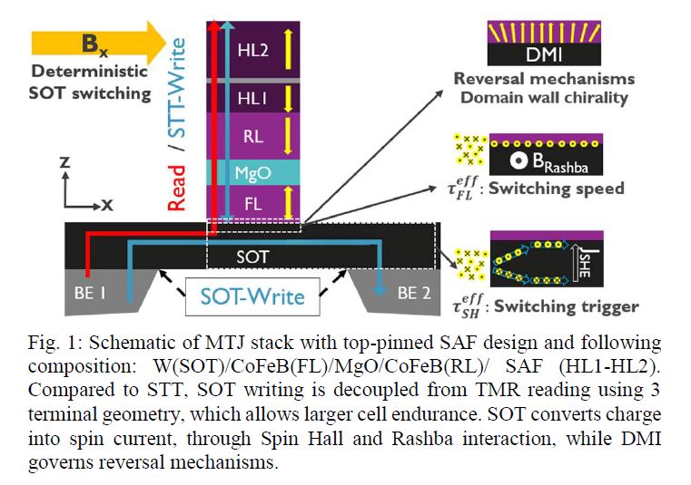 超高速の不揮発性キャッシュを実現する次世代MRAM技術 ～国際メモリワークショップ(IMW) 2019レポート - PC Watch