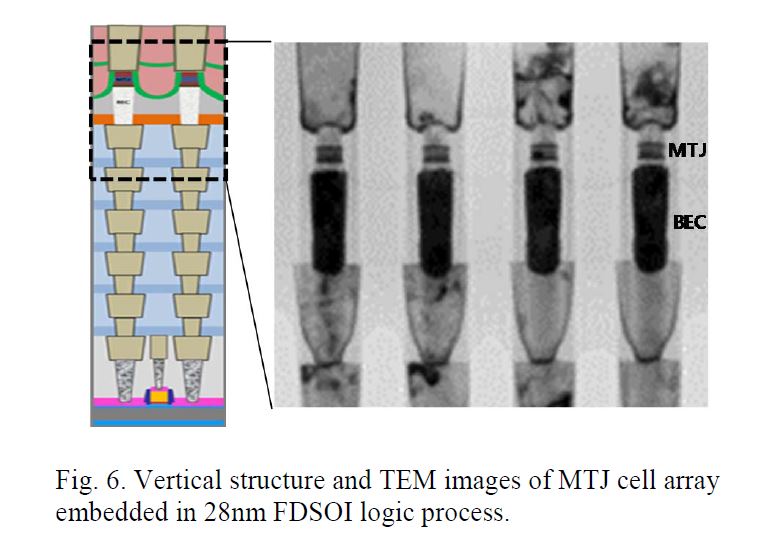 【イベントレポート】Samsungが1Gbitの大容量埋め込みMRAMを開発 ～IEDM 2019 イベントレポート - PC Watch
