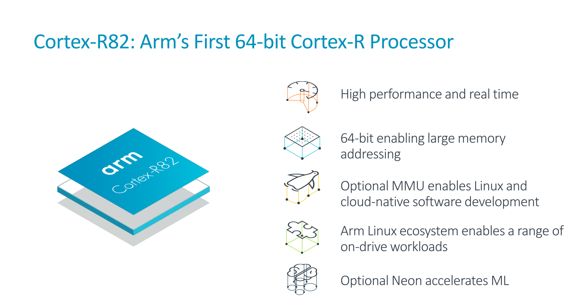 Arm、プロセッサ内でOSを動作可能にした「Cortex-R82」 ～64bit化されたArmv8-Rのストレージコントローラ - PC Watch