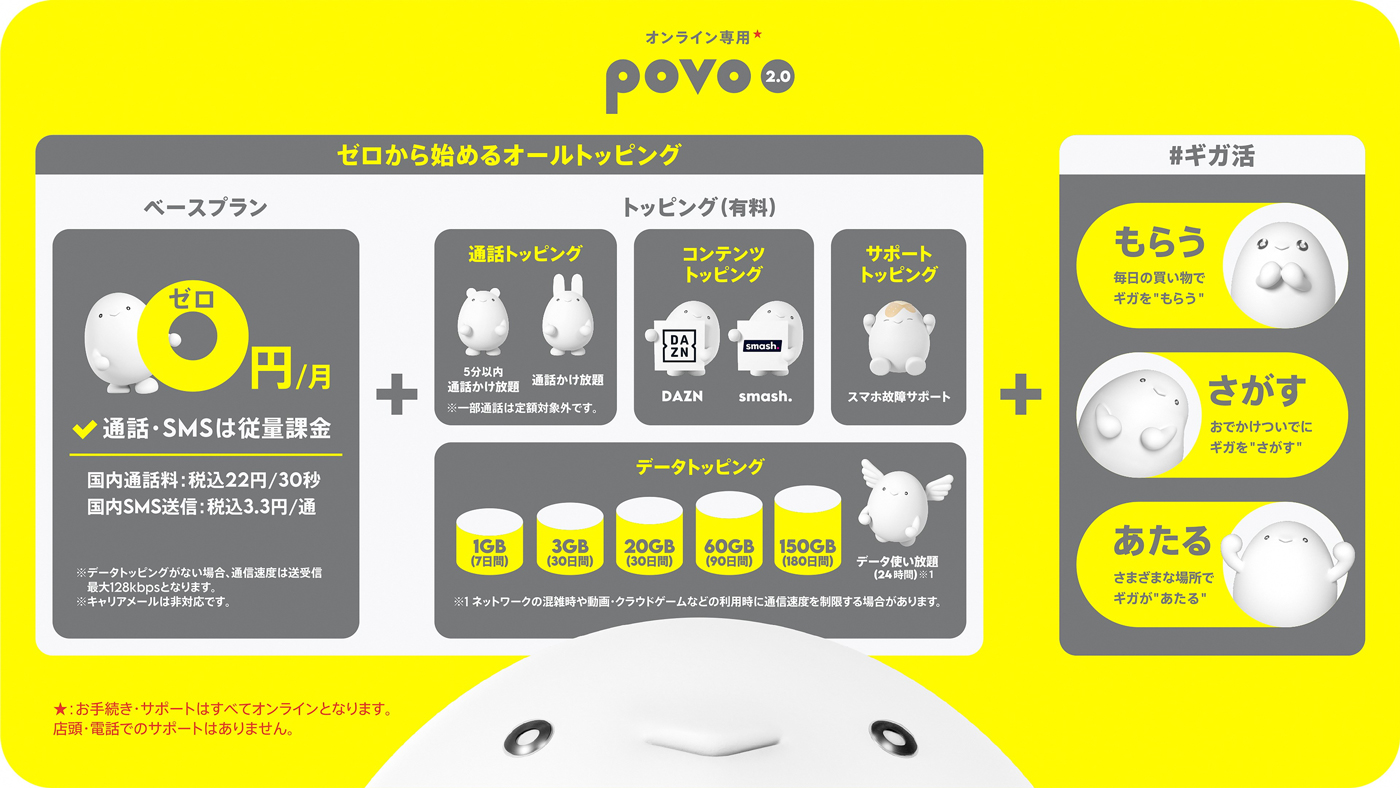 月額基本料0円からの格安SIM「povo 2.0」が9月29日開始 - PC Watch