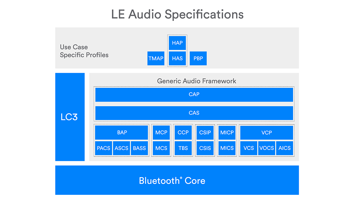 新コーデック採用で低電力/高音質となった「LE Audio」の仕様が確定 - PC Watch