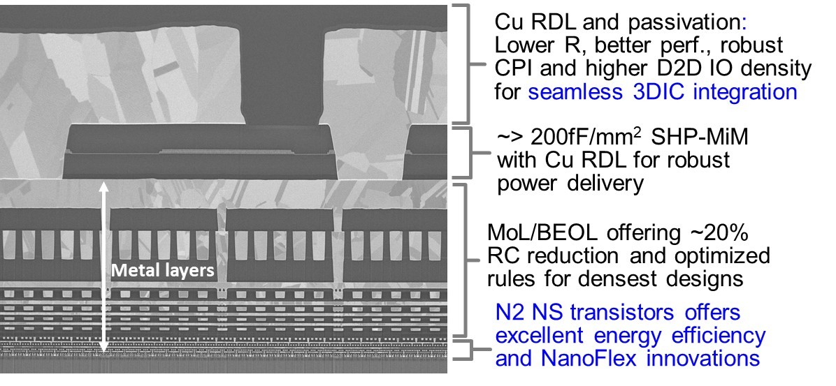 【福田昭のセミコン業界最前線】2nm以降もTSMCが主導。トランジスタ構造の変革と先進パッケージング技術への統合 - PC Watch