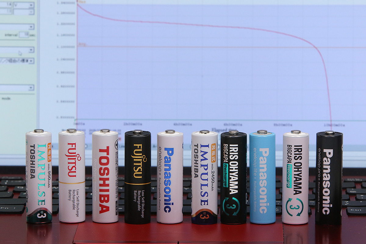 【特集】有名メーカー製ニッケル水素電池、どれが長持ち？どれがお得？ - PC Watch