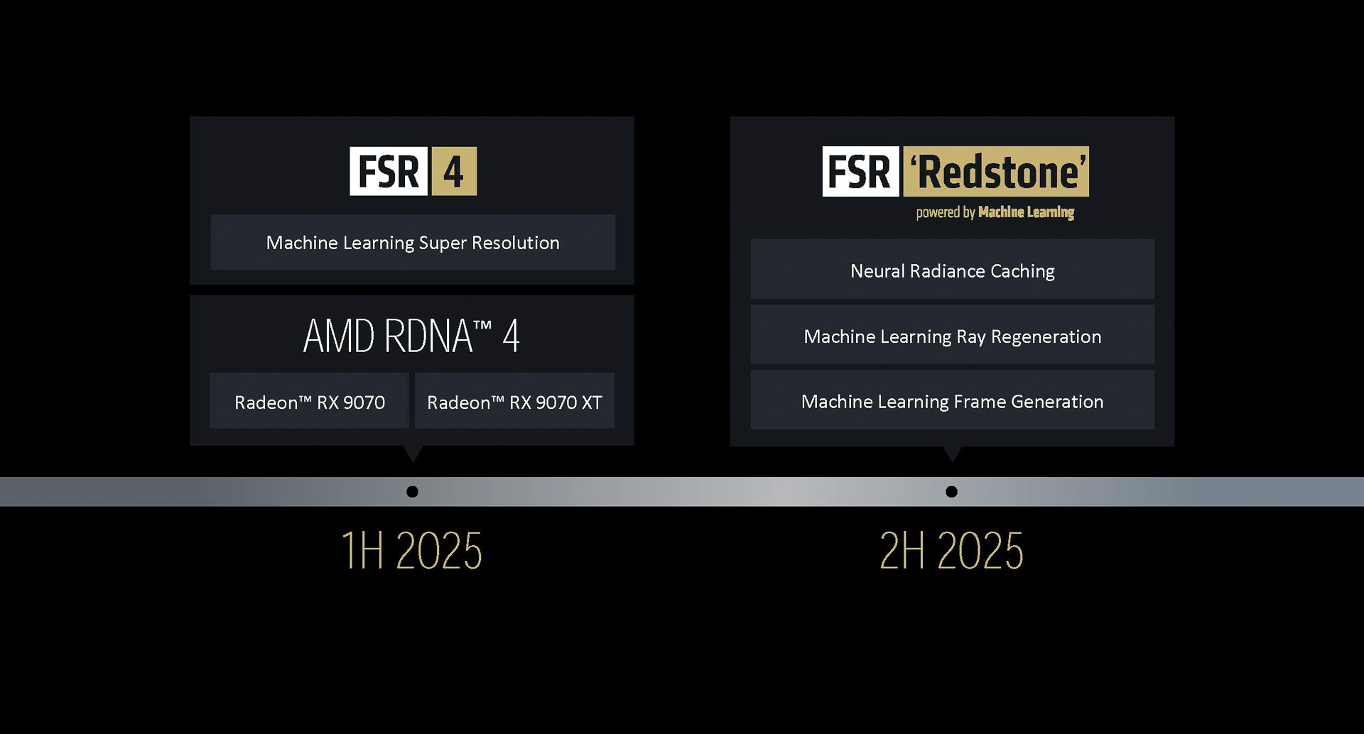 AMD、超解像技術FSR 4をさらに強化する「FSR Redstone」 - PC Watch