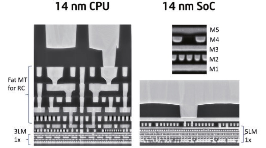 【イベントレポート】Intelが14nm世代による大規模SoC技術の概要を公表 - PC Watch