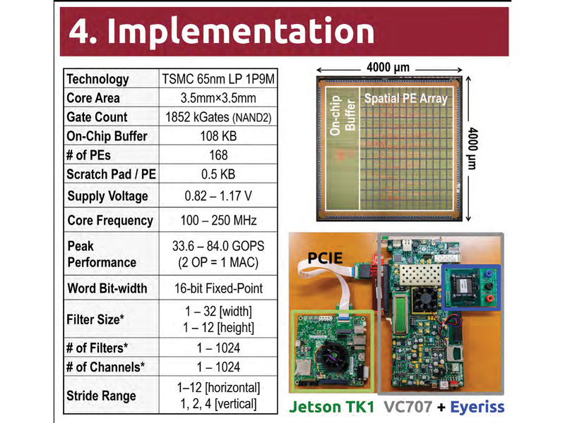 【後藤弘茂のWeekly海外ニュース】NVIDIAが主催するGTCに、ディープラーニング専用チップ「Eyeriss」が登場 - PC Watch