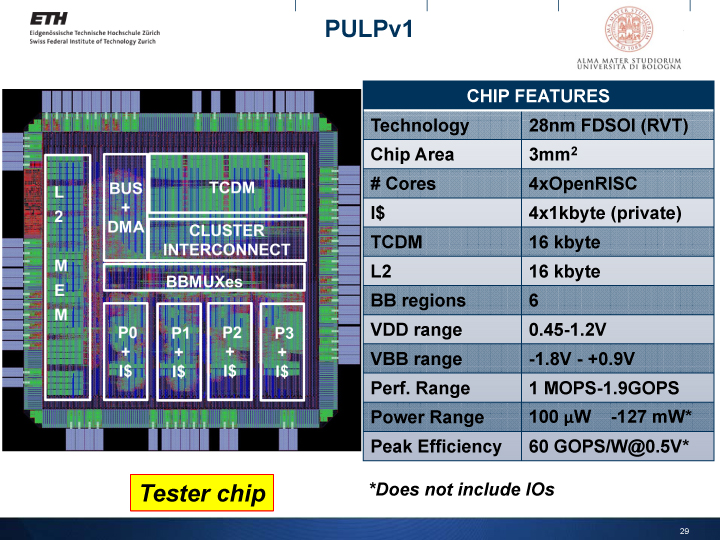 【後藤弘茂のWeekly海外ニュース】半導体チップの国際カンファレンス「COOL Chips XIX」が来週開催 - PC Watch